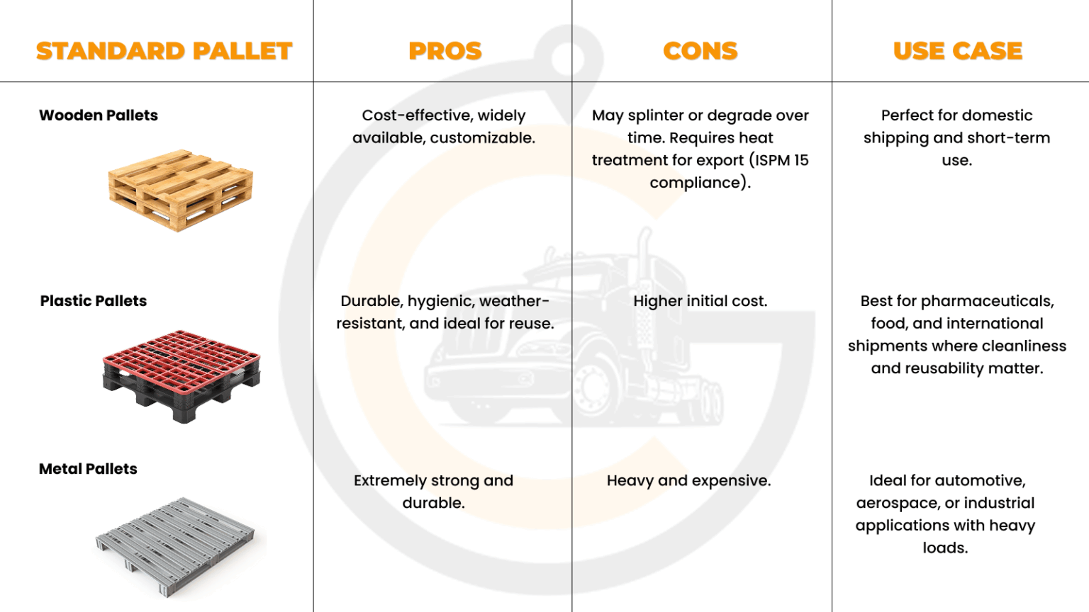 Standard Pallet Size Dimensions | Guide for Logistics Professionals