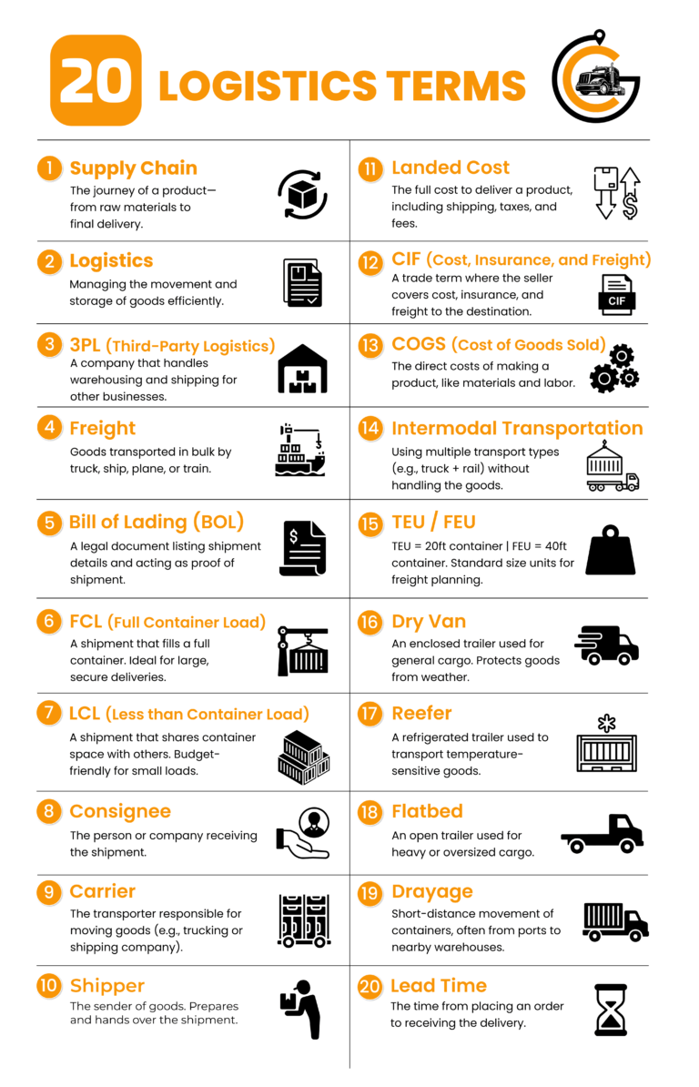 20 Essential Logistics Terms Explained in Simple Words