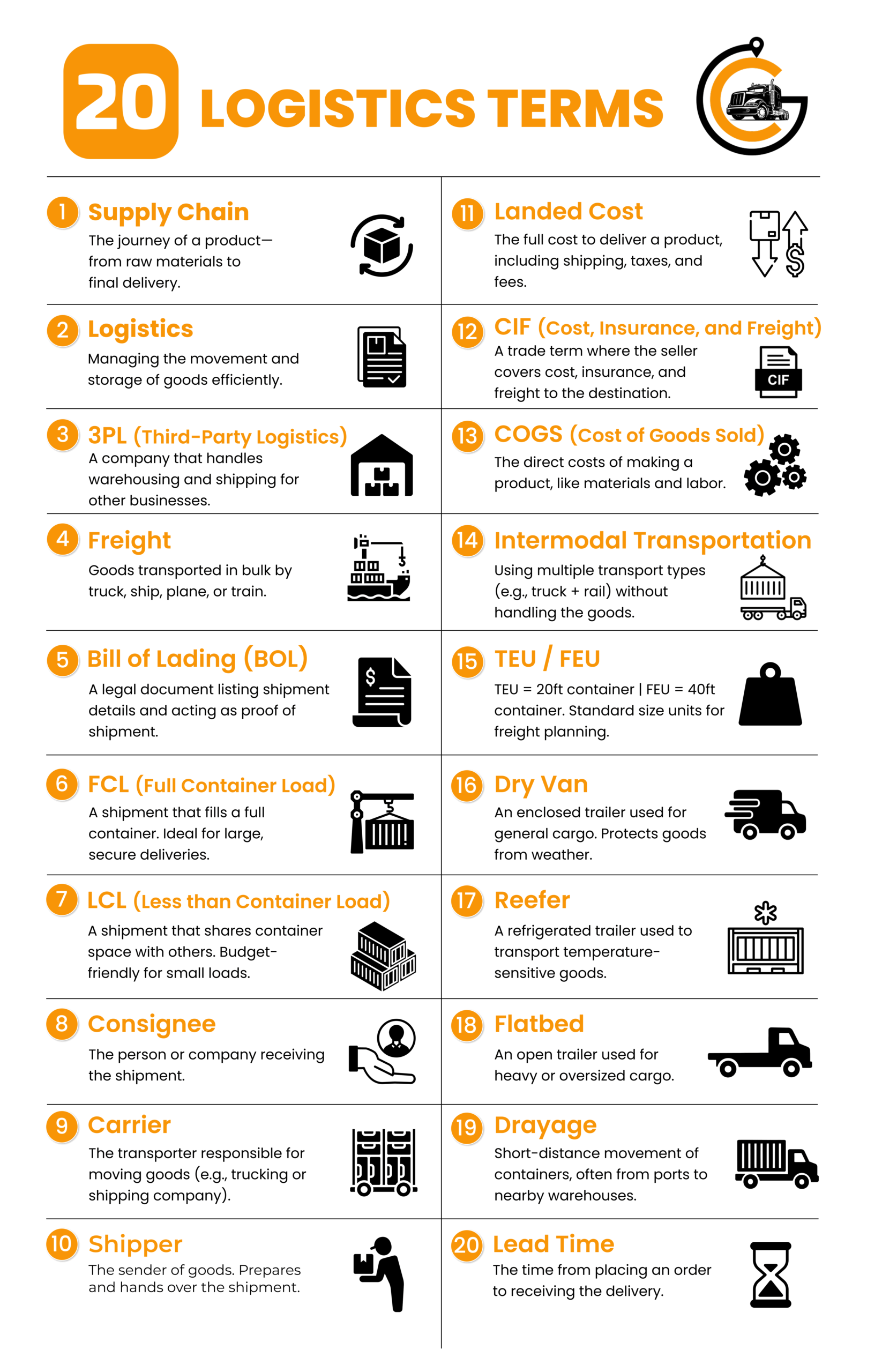 20 Essential Logistics Terms Explained in Simple Words